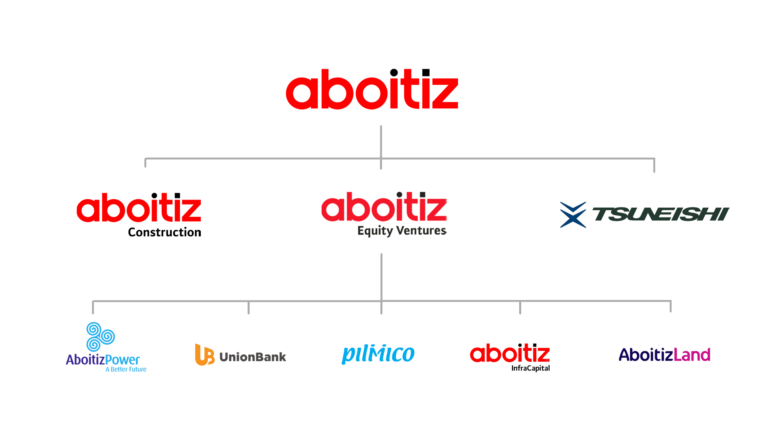 About – Aboitiz Construction, Inc.