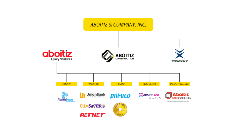 About – Aboitiz Construction, Inc.