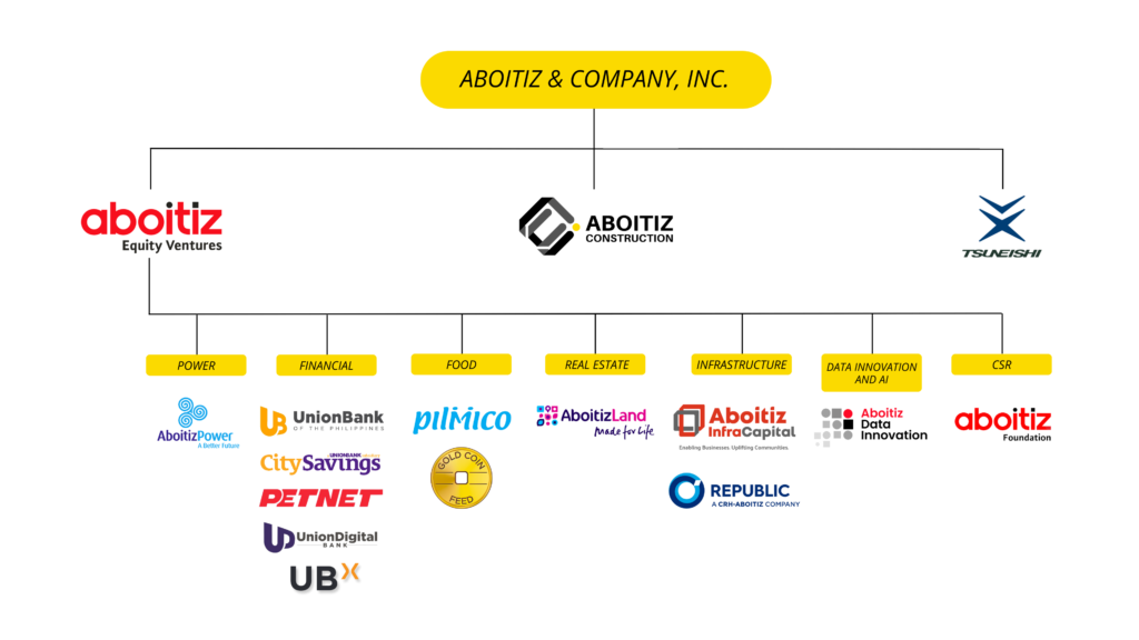 About – Aboitiz Construction, Inc.