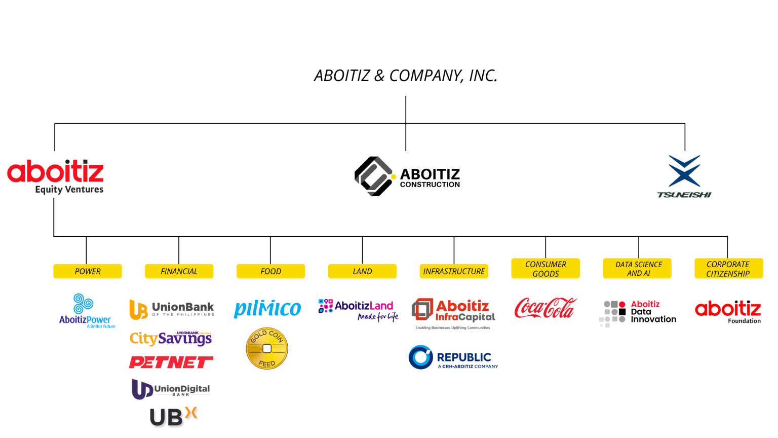 About – Aboitiz Construction, Inc.