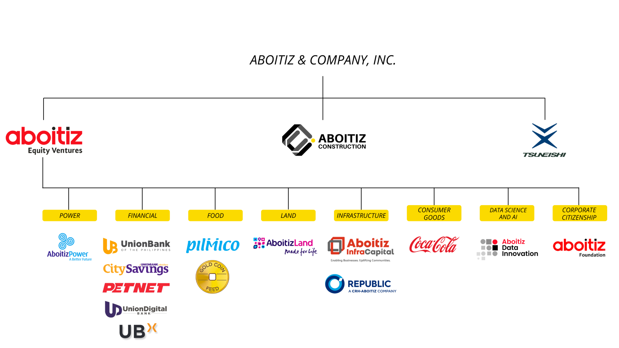 About – Aboitiz Construction, Inc.