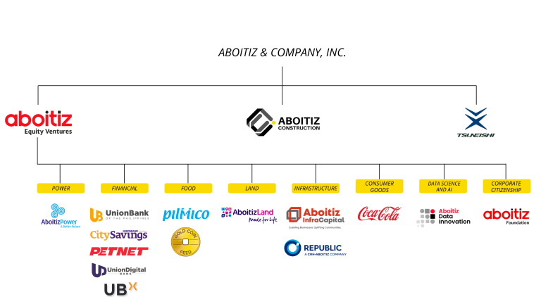 About – Aboitiz Construction, Inc.